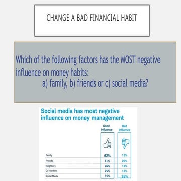 Change a Bad Financial habit.pptx