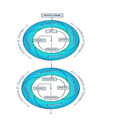 Change diagram | DOCX