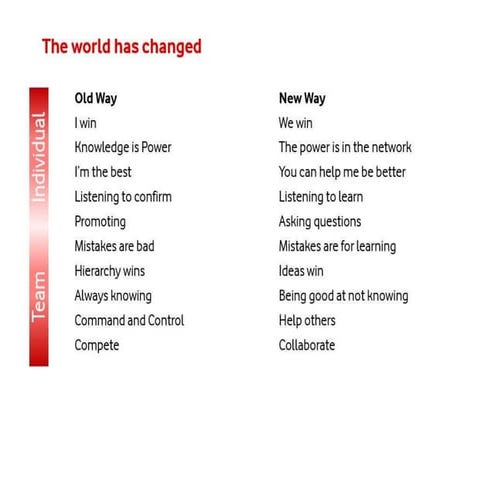 The way we work has changed: old vs. new | PDF