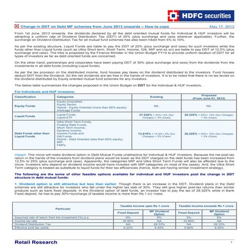 Aspire Product Profile | PDF