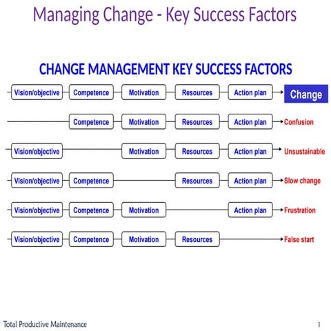 Change Management in Manufacturing Organization.pptx