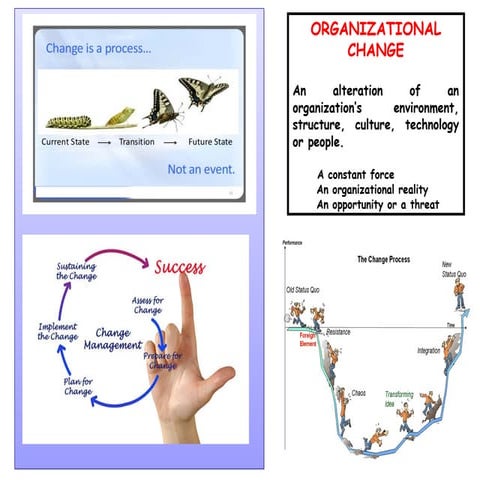 Change Management: Concept, importance and strategies | PPT