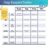 Change Management Timelines Powerpoint Templates Microsoft | PPT