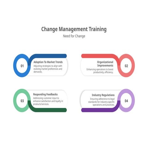 Change management models | PPTX