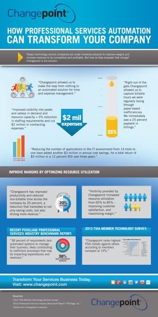 [Infographic] 3 Managed Services KPIs Providers Should Be Measuring ...