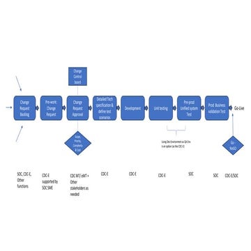 Change_request_process_for_implementing_change.pptx
