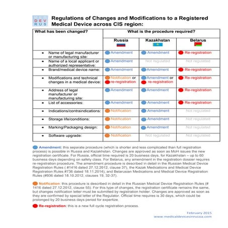 Changes and Modifications | PDF