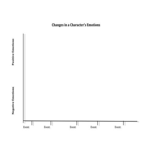 Changes in emotions | DOC