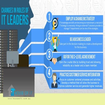 Changes in Roles of IT Leaders | PPT