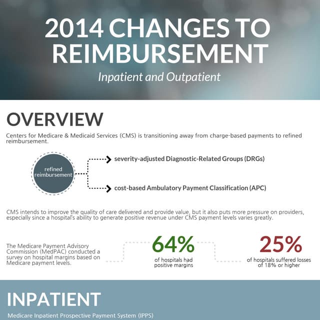 Part One: 2014 Changes to Reimbursement | MD Buyline | Infographic | PDF