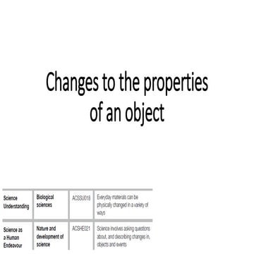 Changes to the properties | PPT