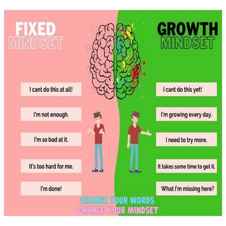 Change your words change your mindset | PDF