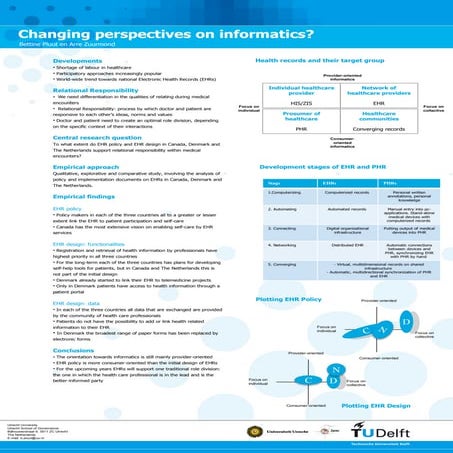 Changing perspectives on informtics? | PPT