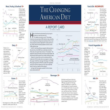 The Changing American Diet | PDF | Healthy Cooking and Eating | Food ...