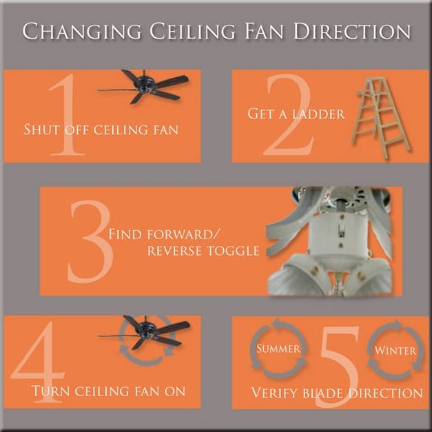 Ceiling Fan Direction | PDF