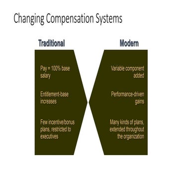 Changing Compensation Systems.pptx