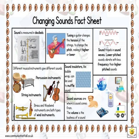 Understanding Sound: Sources, Instruments, and Acoustic Properties ...