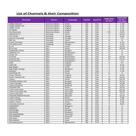 Channel price | PDF