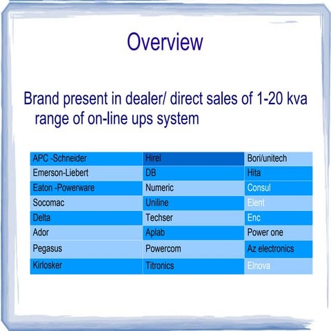 Channel Sales Structure For Ups Product | PPT | Sales | Business