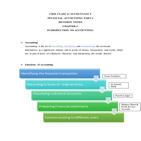 Introduction To Accounting | PPTX
