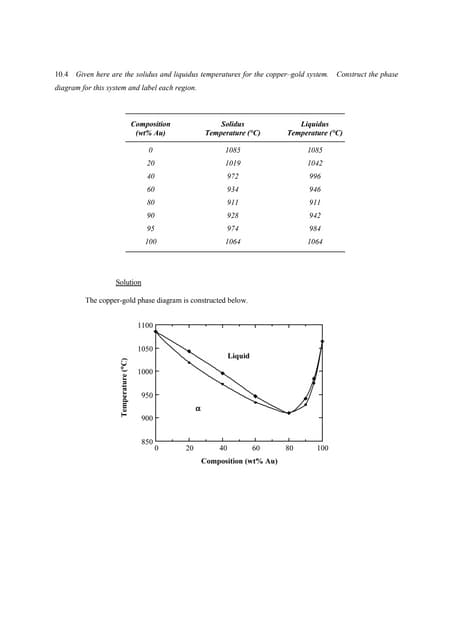 Assignment 2 Solutions Pdf