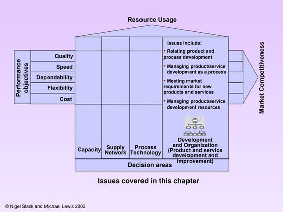 Detail explanation about the HOQ ( House of quality ) concept in ...