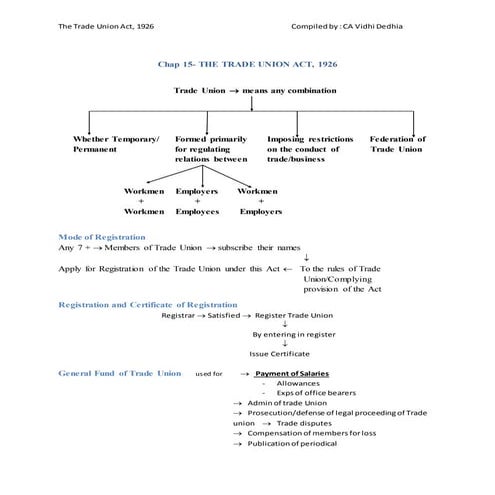CS Executive: Concept of Trade Union | DOCX