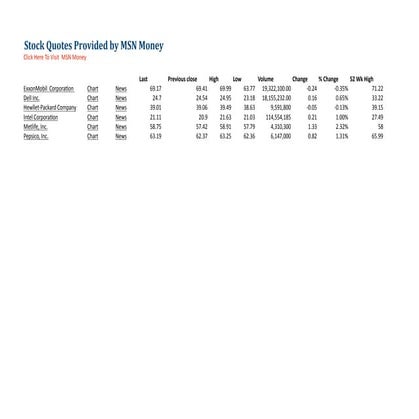 Marvel Financial Presentation | PPT