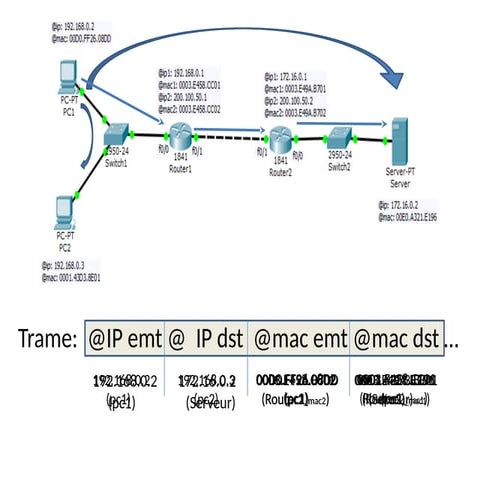 Chap1_Rappel2_IPMac.pptxdddddddddddddddddddddddddddd | PPTX