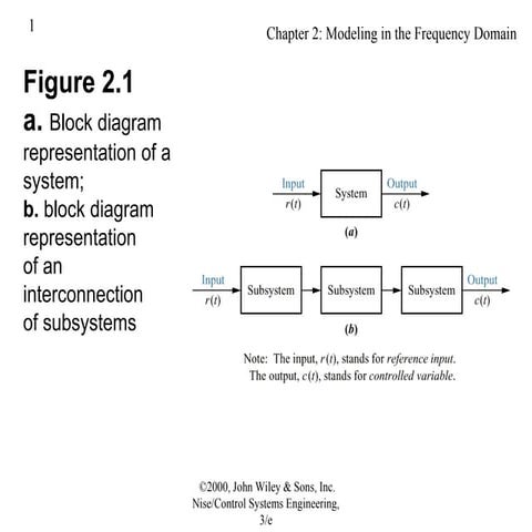 Chap 2 by normal n nise control sysytem.ppt
