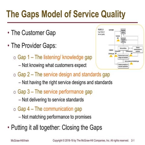 Gaps model | PPT