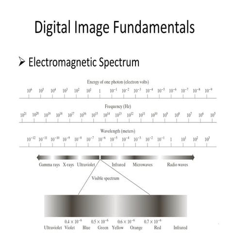 Chap2_HDR_Computer vision material_for _enginerring_stident.pptx