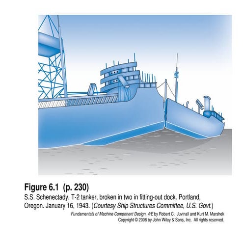 Comprehensive Analysis of Machine Component Design and Failure Theories ...