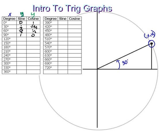 Circle Part II | PPT