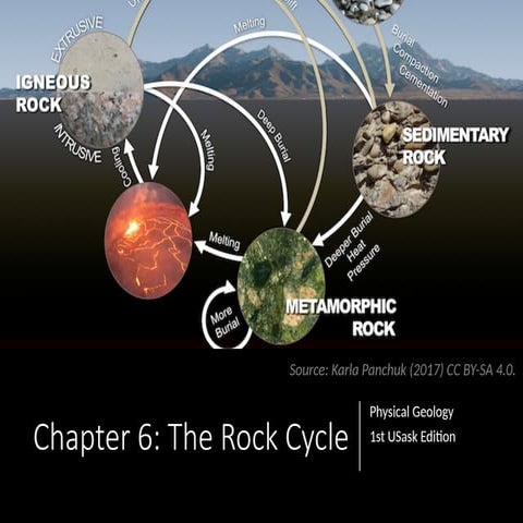 Physical Geology Chapter6_Rockcycle.pptx