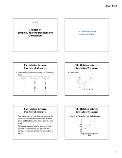 Chapt 11 And 12 Linear And Multiple Regression Minitab Pdf 0927