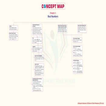 Real Numbers.pdf