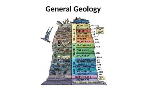 GEOLOGICAL TIME SCALE - Eon period and epoch.pptx