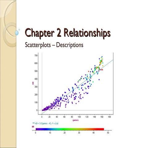 Chapter 2 Relationships | PPT