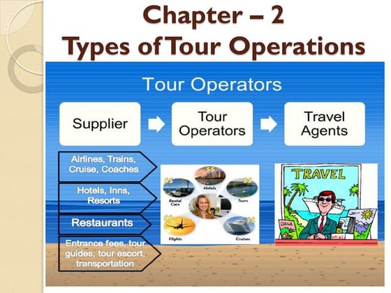 Travel Agency Operation | PPT