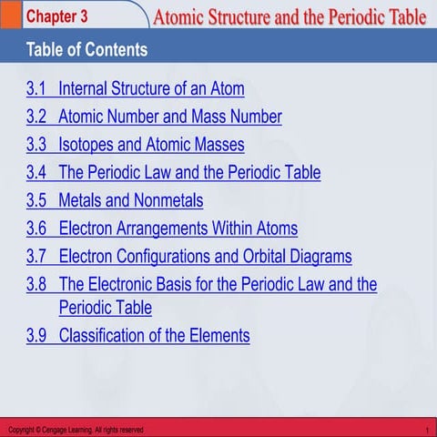 Atomic Structure Periodic Table Page 13 | Potassium Atomic Structure