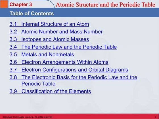 Mme 323 materials science week 2 - atomic structure & interatomic bonding | PPTX | Chemistry ...