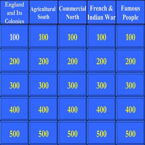 Chapter 3 Jeopardy | PPT