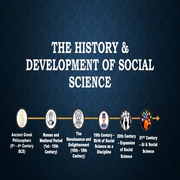 HISTORY AND DEVELOPMENT OF SOCIAL SCIENCE.pptx