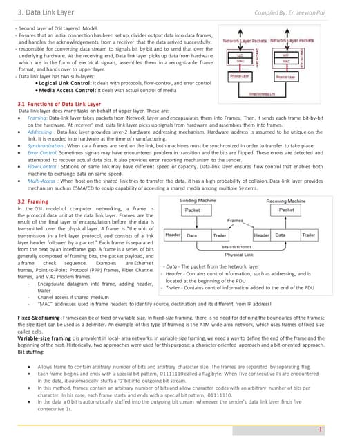 Framing in data link layer | PPTX