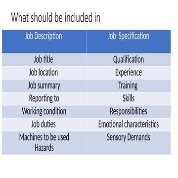 HRM-Chapter-3 Job Saturation and planning.pptx