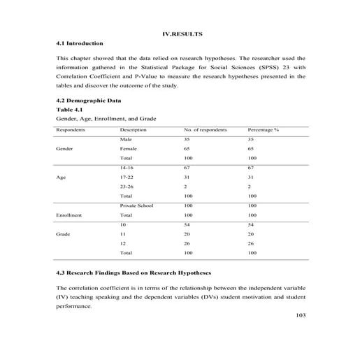 Chapter-4-22.doc as the sample of paper writing | DOC
