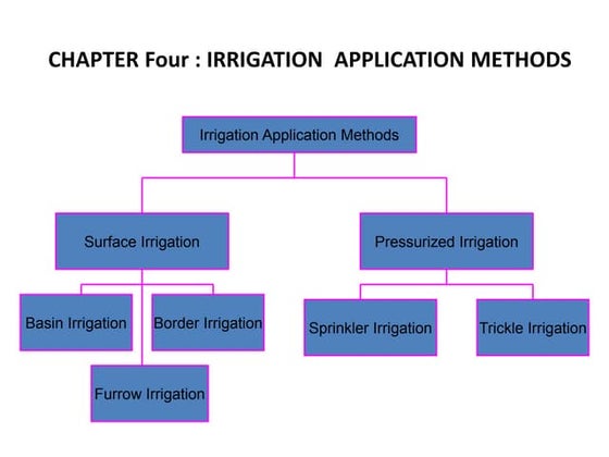 Lec 9 Border irrigation – Design and hydraulics.ppt