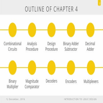 Chapter-4-Combinational Logic-Logic Design.pdf