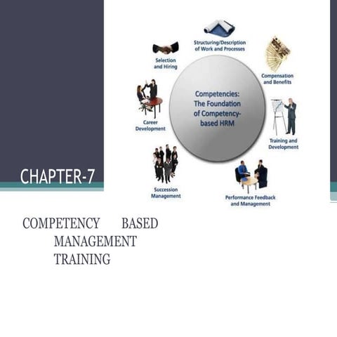 CHAPTER-7.pptx Competency Based Management Training | PPT
